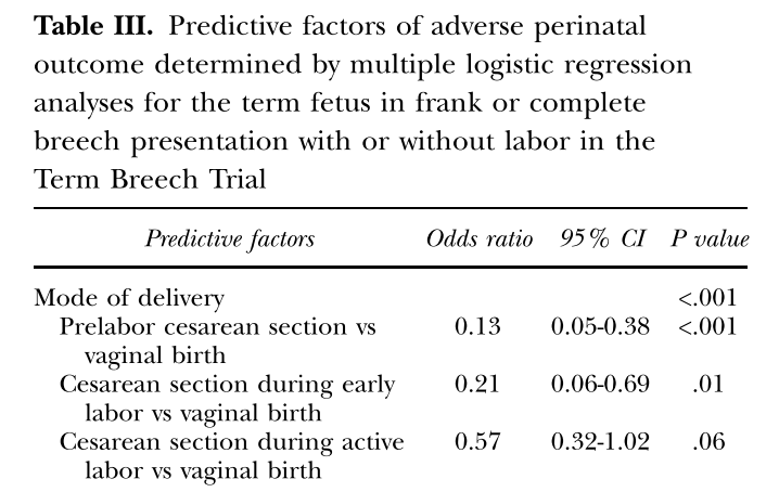 Undiagnosed breech births in the OptiBreech 1 Study – OptiBreech