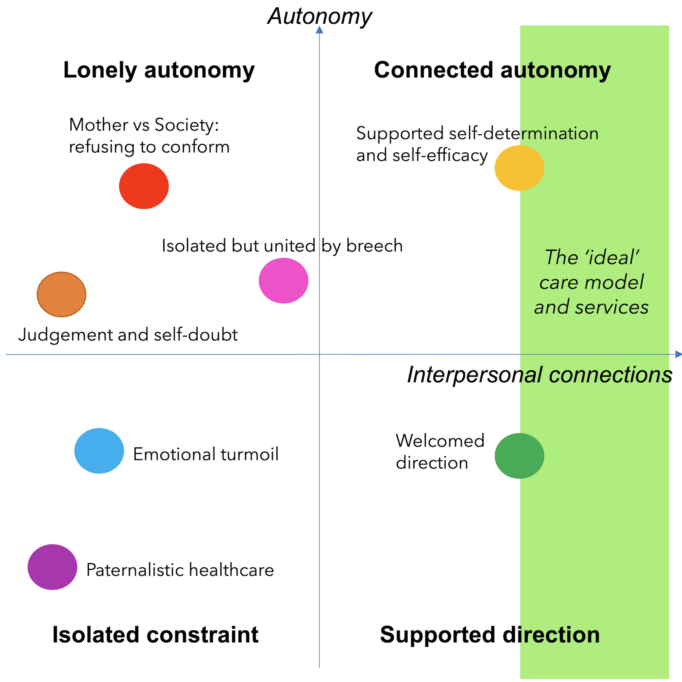 New publication: Women’s experiences – OptiBreech