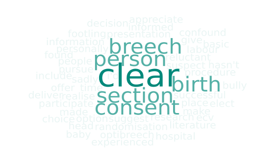 Inviting your views: OptiBreech ECV or no-ECV trial – OptiBreech