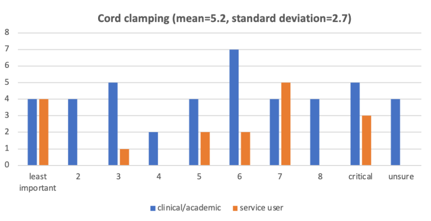 Round 2 open: Breech core outcome set (Breech-COS) – OptiBreech