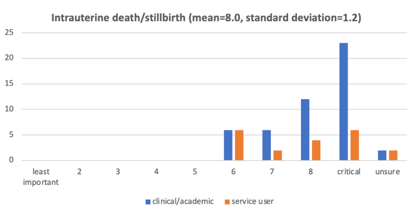 Round 2 open: Breech core outcome set (Breech-COS) – OptiBreech